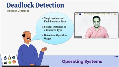 Deadlock Detection Wait For Graph Deadlock Detection Algorithm Handling Deadlock
