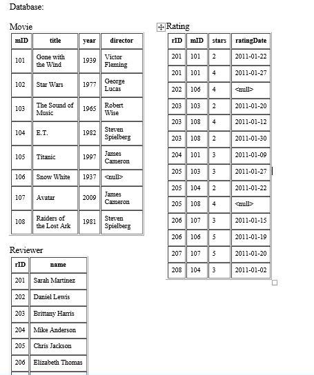 Sql Query Retrieve The Value From Two Different Tables Then Compare