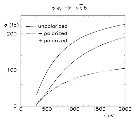 Single Top Quark Production Cross Section In γe Collisions From Boos