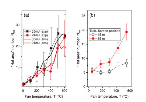A Comparison Of The Experimental Exp And Calculated Sim Number í