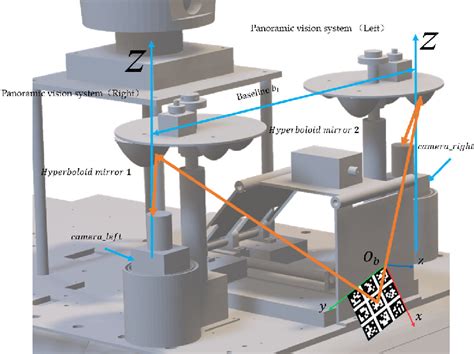 Structure Diagram Of Binocular Stereo Panoramic Calibration Download Scientific Diagram