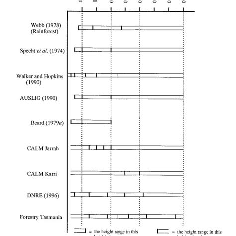 Pdf Review Of Vegetation Classification And Mapping Systems