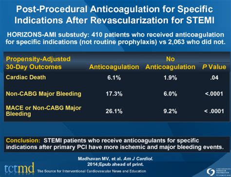 Post Procedural Anticoagulation For Specific Indications After