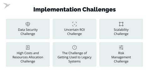 Core Banking Modernization How Banks Deal With The Challenges Of The