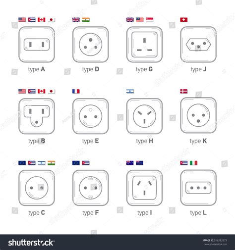 Types Sockets Used Different Countries Version Stock Vector Royalty Free Shutterstock