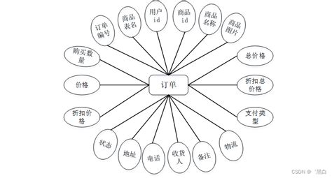 计算机毕业设计springboot的电脑商城管理系统wy9os9【附源码数据库部署lw】基于springboot的电脑商城系统 Csdn博客