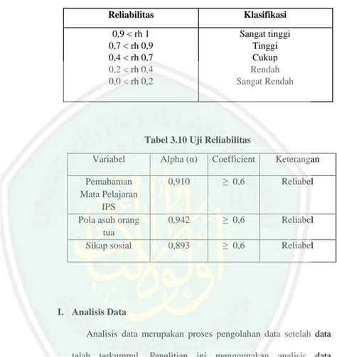 Analisis Data Uji Validitas Dan Reliabilitas