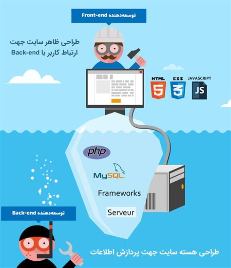 آموزش انگولار Angular پروژه محور آخرین نسخه