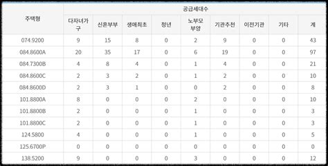 롯데캐슬 이스트폴자양1구역 일반분양 청약 정보 일정 분양가 입지분석