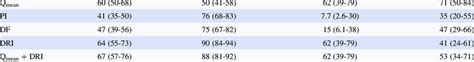 Bayesian 3 Class Analysis For The Performance Comparison Of Each Download Scientific Diagram