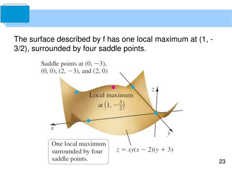 Ppt Extrema Of Functions Of Two Variables Powerpoint Presentation Free Download Id 6741308