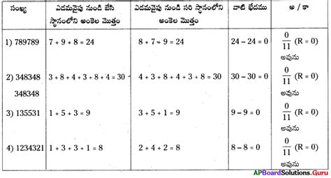 Ap Board 8th Class Maths Solutions Chapter 15 సంఖ్యలతో ఆడుకుందాం Intext Questions Ap Board