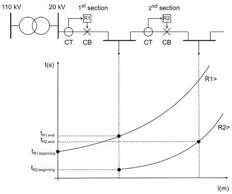 On The Development Of Overcurrent Relay Optimization Problem For Active Distribution Networks