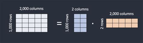 What are LoRA models and how to use them in AUTOMATIC1111 - Stable Diffusion Art