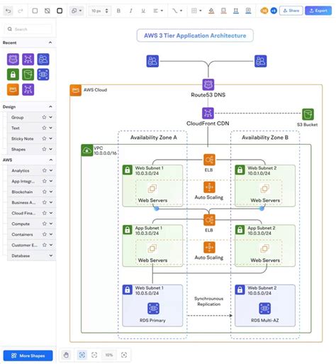 Saad Ghaffar On Linkedin Cloudcomputing Aws Cloudcommunity