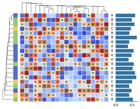 Heatmap — Marsilea 0 5 0 Documentation