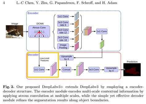 Ablation Experiments About Deeplabv3plus Issue 2200 Open Mmlab