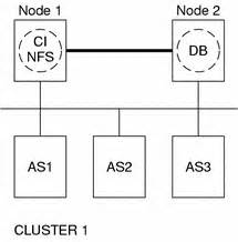 Planning The Sun Cluster HA For SAP Installation And Configuration Sun Cluster 3 1 Data Service