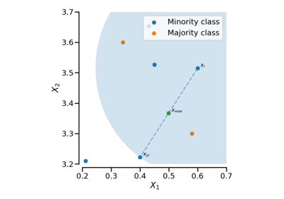 Example Using Over Sampling Class Methods Version