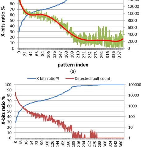 At Speed Scan Testing With Loc Scheme Download Scientific Diagram