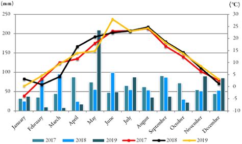 Mean monthly precipitation and temperature Soroksár metnet hu