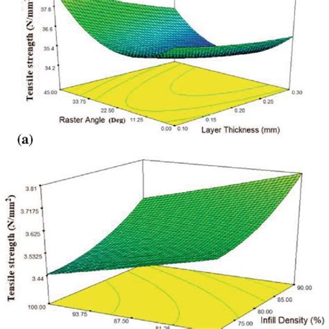 Influence Of Fdm Parameters On Tensile Strength Download Scientific