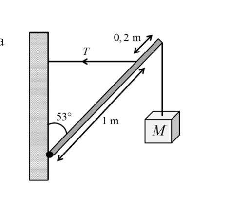 Solved The Uniform Beam Shown In The Figure Is M Long Chegg