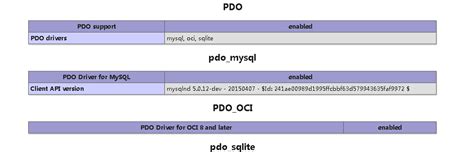 PDO 连接 Oracle 错误 Laravel Laravel China 社区