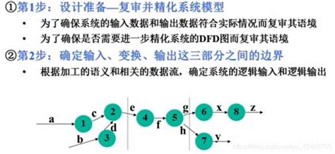 第九节 初始模块结构图的设计软件总体设计案例 Dfd到初始的msd A K Csdn博客
