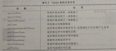 Android学习之期末复习重点整理选项菜单的创建函数与响应函数分别为 Csdn博客