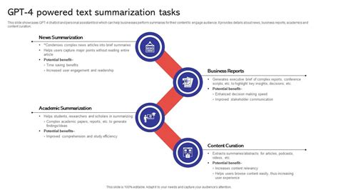 gpt 4 powered text summarization capabilities and use cases of gpt4 chatgpt ss v ppt presentation