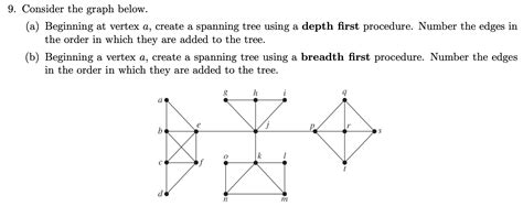 solved 9 consider the graph below a beginning at vertex