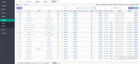 推荐一款开源的轻量级分布式服务框架 net 开源 框架 csdn博客