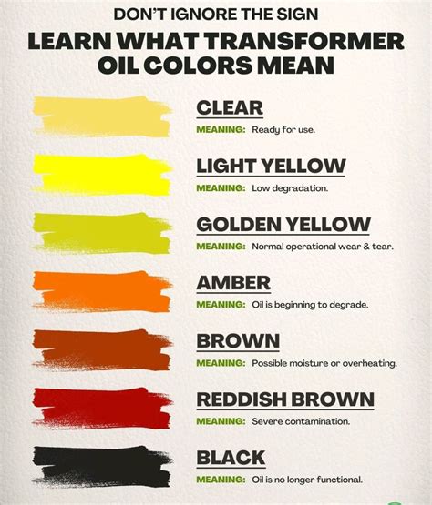 This Chart Explains Transformer Oil Color Codes And Their Meanings Desmond Adu Gyamfi
