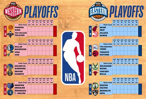 Nba Así Quedan Los Playoffs De La Nba Cruces Y Fechas De La Primera💾