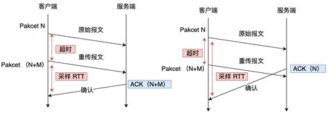 如何用 Udp 实现可靠传输？ 小林coding 博客园
