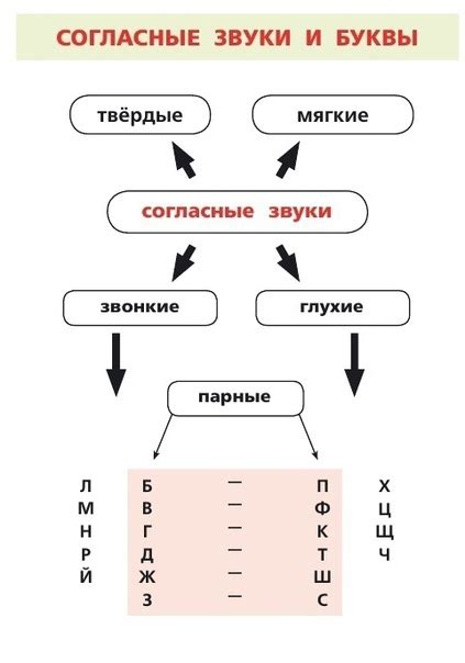 В помощь младшему школьнику Наша начальная школа подготовка к школе ВКонтакте
