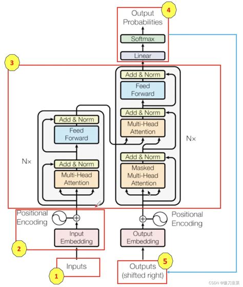 【nlp】大语言模型基础之transformer结构nlp 中的transformer Csdn博客