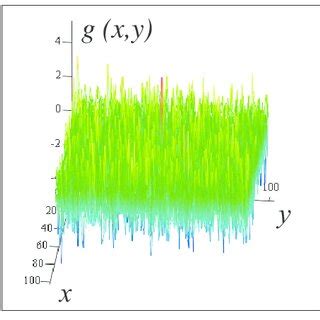 Filter Input Signal Download Scientific Diagram