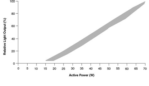 energy savings photosensors tutorial specifier report nlpip lrc