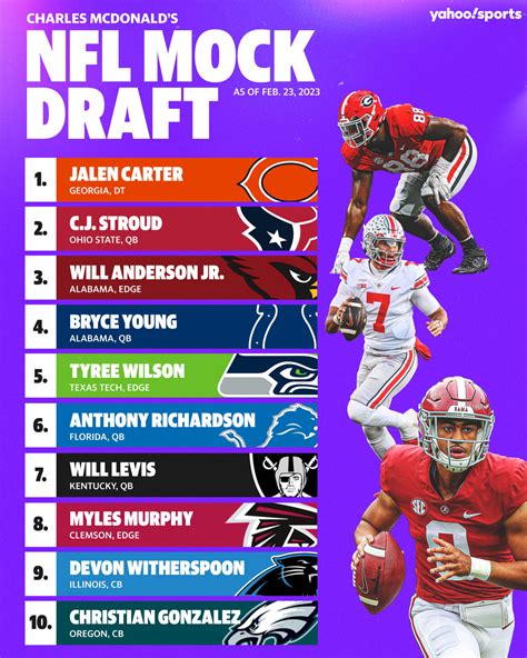 2023 Nfl Mock Draft 40 Qb Prospect Makes Big Jump Into Top 10 As