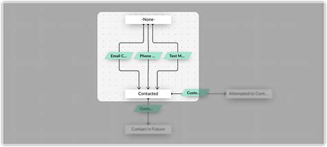 Parallel And Multiple Transitions Configuration And Usage