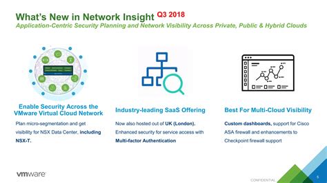 VRealize Network Insight PPTX Cloud Computing Internet