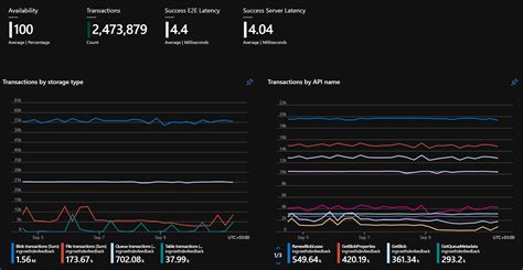 Excessive Storage Cost Running Durable Functions Issue Azure Azure Functions Durable