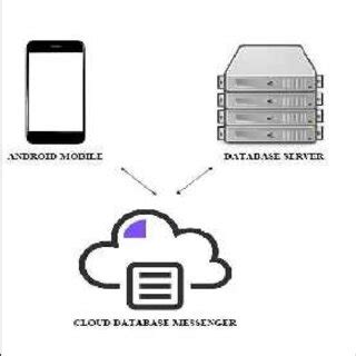 Cloud Database Architecture Download Scientific Diagram
