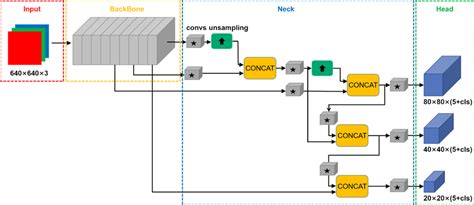 Architecture Of The Proposed Rotation Detector Before Training Download Scientific Diagram