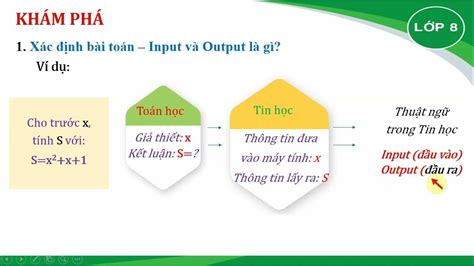 Input Otp Là Gì Tìm Hiểu Vai Trò Cách Sử Dụng Và Bảo Mật Mã Otp