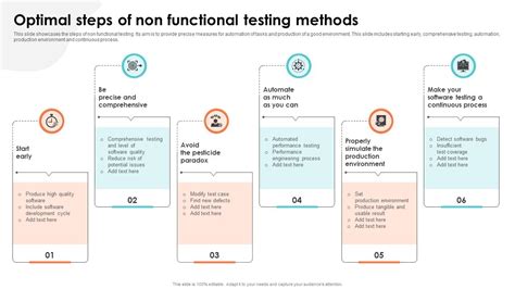 Optimal Steps Of Non Functional Testing Methods