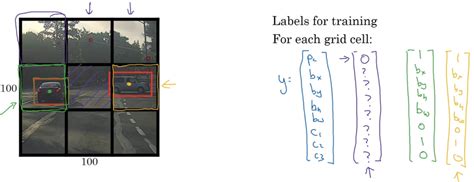 目标检测与yolo算法（用python实现目标检测） yolo算法实现图片标框 csdn博客