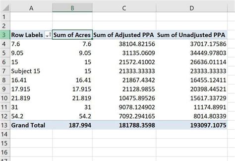 Proper Scaling Along The X Axis For A Pivot Table Line Chart Rexcel